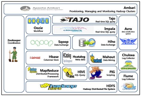 Hadoop 26 Ecosystem 2020 Hadoop Ecosystem Components