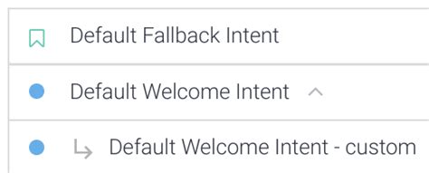 Dialogflow Followup Intent Not Triggering On Actions On Google Stack Overflow