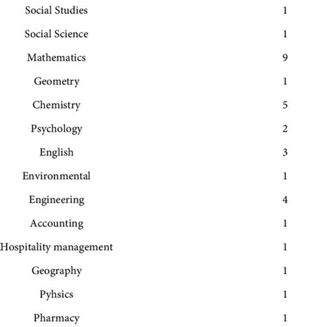 distribution of problem based learning application download