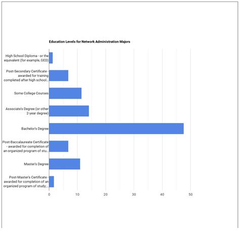 Majors Essential Facts And Career Outlook Computer Science Degree