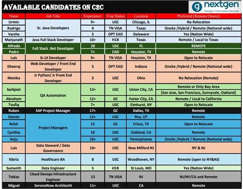 Bunny B On Linkedin Connection Connections C2c C2crequirements
