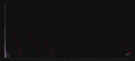 Abnormal Vision Time · Issue 74 · Jellyfinjellyfin Plugin