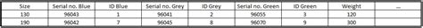 Sql Sorting Splitting A Column Into Different View Columns In One Row
