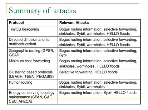 Ppt Secure Routing In Wireless Sensor Networks Attacks And
