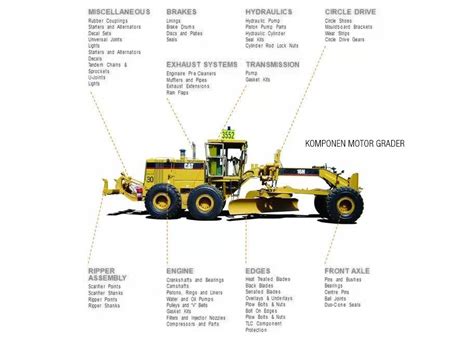 Alat Berat Motor Grader Fungsi Jenis Dan Bagiannya Arsitur Studio