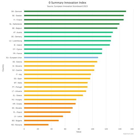 Pulse Foundation On Linkedin 🚀 Belgium Continues To Shine As An