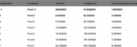 Ios Uitableview Gridlayout Problems With Reusable Uitableviewcells