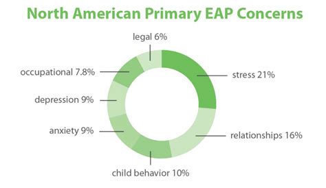 What Is An Eap Employee Assistance Program And How Does It Work