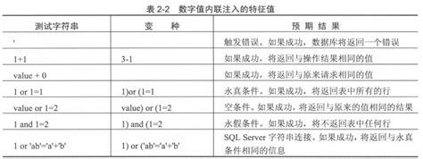 Sql注入学习 逐梦