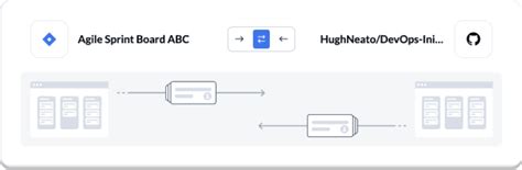 How To Link Issues In Github And Jira Automatically 2 Way Sync