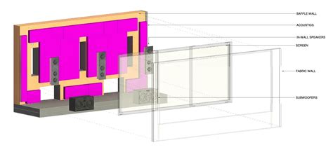 How Project Design Documents Can Streamline Your Home Tech Upgrades