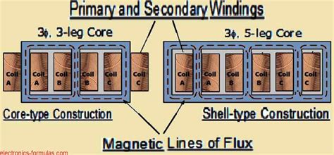 Explained Three Phase Transformers And Calculations Electronics Explained Three Phase Transformers And Calculations Electronics