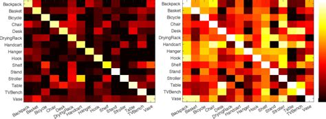 figure 1 from predictive and generative neural networks for object