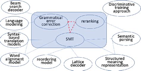 figure 1 from combinatorial scientiﬁc discovery finding new concept