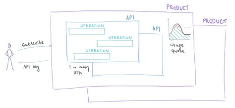 Azure API Management Visually Explained