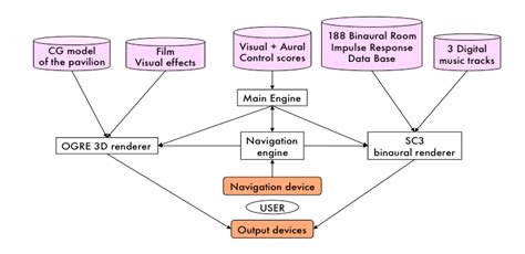 VEP Installation Hardware Software Archtecture