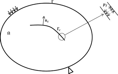Schematic Representation Of The Problem With Discrete Fracture