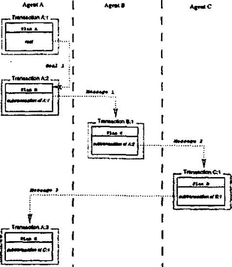 figure 5 from an architecture for mobile bdi agents semantic scholar
