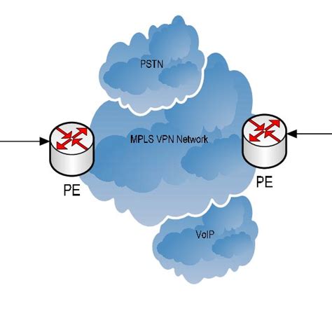 Mpls Vpn Architecture Download Scientific Diagram