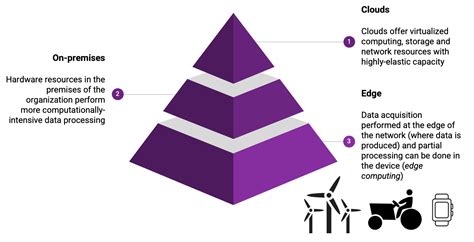 why use oscar as a serverless ai ml model inference platform