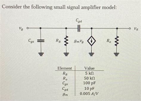 Solved Consider The Following Small Signal Amplifier