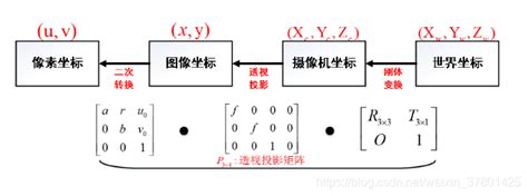 相机标定的作用和目的 相机标定 相机标定 大山谷图库