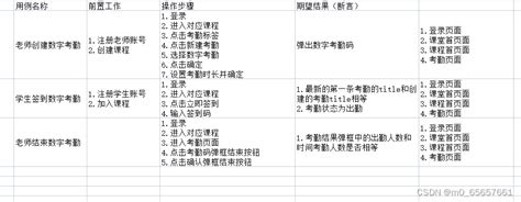 Python的ui自动化框架搭建pythonui自动化框架 Csdn博客