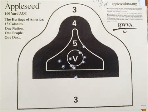 Heres The Training Targets You Should Keep On Hand