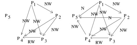 Permutation Of The Functions Download Scientific Diagram