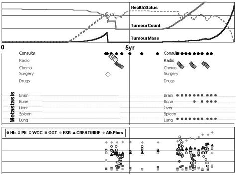 Graphical Plot Of Simulator Parameters Over Course Of One Simulation Download Scientific Diagram