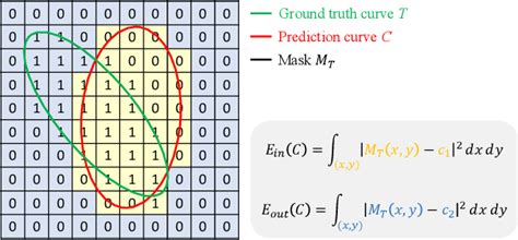Figure 2 From The Elliptic Energy Loss For Rotated Object Detection In Aerial Images Semantic