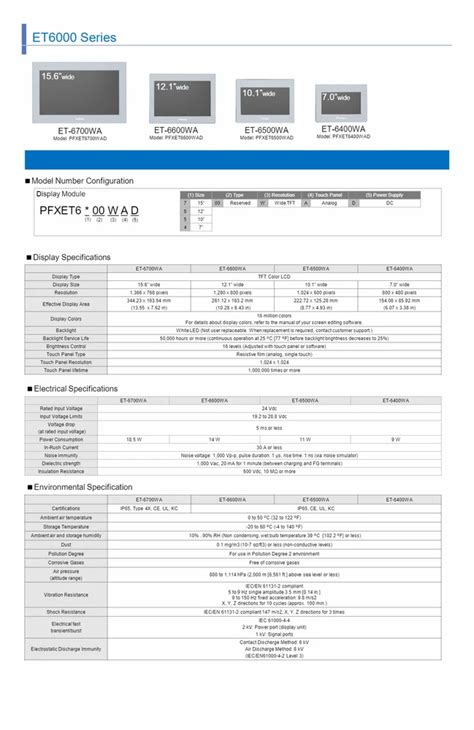 Proface Hmi Pfxet6600wad At ₹ 68000 Piece Schneider Hmi In Ahmedabad Id 2855027298188