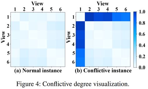 Github Jiajunsircml Reliable Conflictive Multi View Learning
