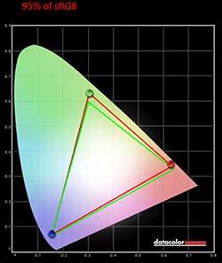 HP Spectre Review Ultrabook Reviews By MobileTechReview