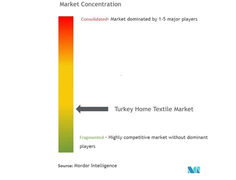 터키 홈 텍스타일 시장 규모 및 점유율 분석 산업 연구 보고서 성장 추세