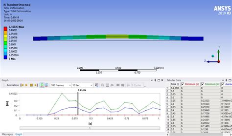 Wave Reflection Transient Analysis