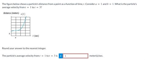 Solved The Figure Below Shows A Particle S Distance From A Chegg