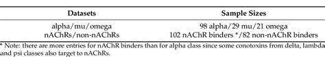 Table 1 From Machine Learning Framework For Conotoxin Class And