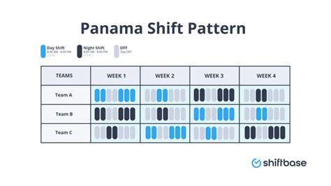 Panama Shift Pattern Explained Is It Right For Your Team Shiftbase Panama Shift Pattern Explained Is It Right For Your Team Shiftbase