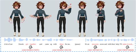 co speech gesture detection through multi phase sequence labeling ai research paper details