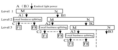 Topology Of Disequilibrium Splitting Network Download Scientific Diagram