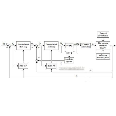 Neural Network Based Integral Sliding Mode Optimal Flight Control Of Near Space Hypersonic