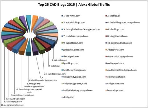 The Building Coder Happy New Top Cad Blog Public Models And Forge