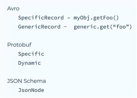 integrating schema registry with client applications