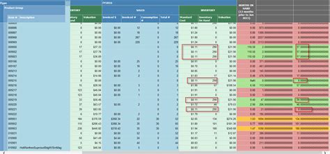 reporting services ssrs fills in arbitrary value when no result is