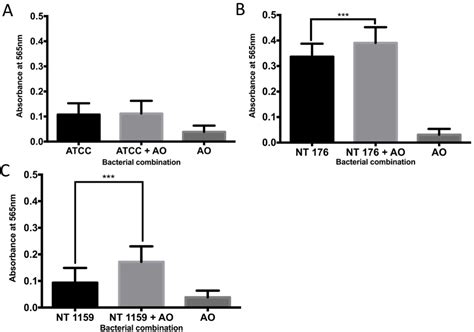 Figure 4 6 From The Microbiome Of Otitis Media With Effusion And The Influence Of Alloiococcus