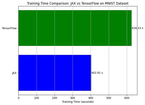 Ravialdy Hidayat On Linkedin What Are Jax And Flax Why Those Deep Learning Frameworks Can Be Very
