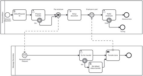 Send Bpmn Message Camunda Marketplace