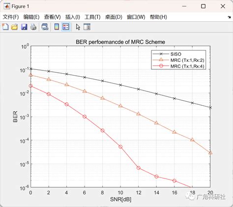 Mimo Ofdm无线通信技术（matlab代码实现）mimoofdm无线通信技术与matlab Csdn博客