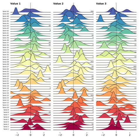 Data Elixir Scientific Visualization Python